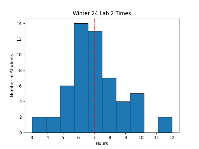 Lab 2 - ALU • ECEn 423: Computer Organization